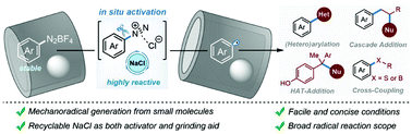 Generation of aryl radicals from in situ activated homolytic scission ...