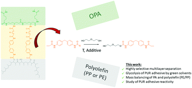Delamination of polyamide/polyolefin multilayer films by selective ...