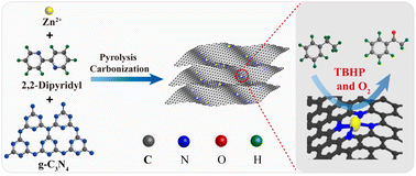 A stable single-atom Zn catalyst synthesized by a ligand-stabilized ...
