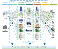 Global transportation of green hydrogen via liquid carriers: economic ...