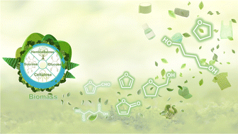 Bio-based 1,4-butanediol and tetrahydrofuran synthesis: perspective ...