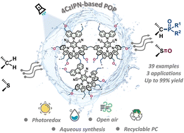 1,2,3,5-Tetrakis(carbazol-9-yl)-4,6-dicyanobenzene (4CzIPN)-based ...