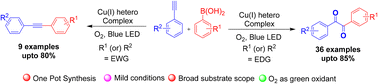 Substituent-controlled selective synthesis of 1,2-diketones and internal alkynes from terminal ...