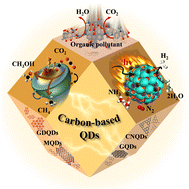 Emerging carbon-based quantum dots for sustainable photocatalysis ...