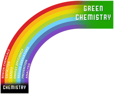 GreenMedChem: the challenge in the next decade toward eco-friendly ...