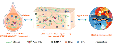 Use of an [EMIM][OAc]/GVL-based organic electrolyte solvent to engineer ...