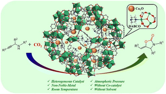 Stepwise engineering of the pore environment within metal–organic ...