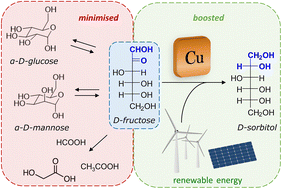 Unravelling and overcoming the challenges in the electrocatalytic ...