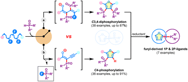 Defluorophosphorylation of fluoroalkyl peroxides for the synthesis of ...