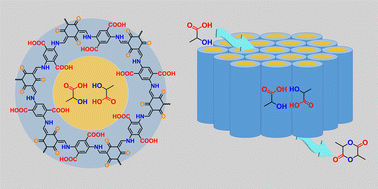 A “one-step” approach to the highly efficient synthesis of lactide ...
