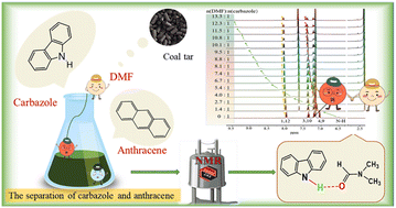 Understanding the interaction mechanism of carbazole/anthracene with N ...