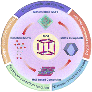 Recent progress in metal–organic frameworks (MOFs) for electrocatalysis ...