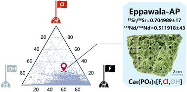 Further characterizing Eppawala-AP as a potential Cl-rich apatite Sr ...