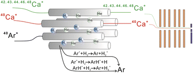 High-precision analysis of calcium isotopes using a Nu Sapphire ...