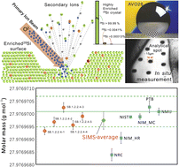 Molar mass measurement of a 28Si-enriched silicon crystal with high ...