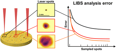 Improving the LIBS analysis of heavy metals in heterogeneous ...