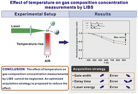 Effect of gas temperature on composition concentration measurements by ...