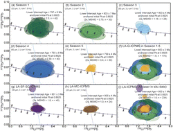 Apatite MAP-3: a new homogeneous and low common lead natural reference for laser in situ U–Pb ...