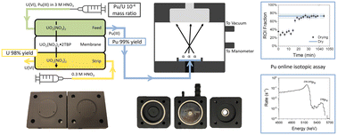 3D printed field-deployable microfluidic systems for the separation and ...