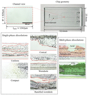 Dissolution-After-Precipitation (DAP): a simple microfluidic approach ...