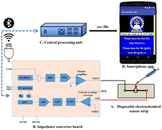 Simultaneous quantitative detection of hematocrit and hemoglobin from ...