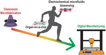 Digital manufacturing for accelerating organ-on-a-chip dissemination ...