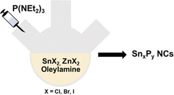 Synthesis and elucidation of local structure in phase-controlled ...