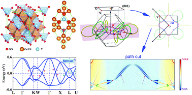 Computational discovery of spin-polarized semimetals in spinel ...