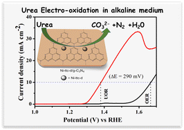 A nano-structured nickel trithiocarbonate complex supported on g-C3N4 ...