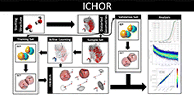 ICHOR: a modern pipeline for producing Gaussian process regression ...