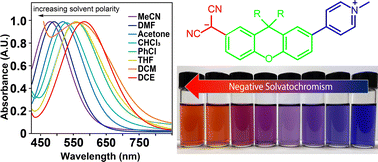 Modular synthesis of zwitterionic, xanthene bridged, low twist angle ...