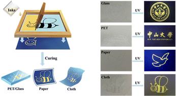Copper(i) iodide organic–inorganic hybrid luminescent inks for anti ...