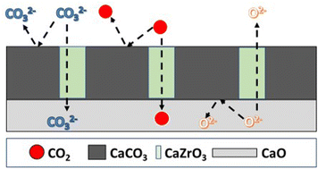 Upcycling natural Limestone waste for thermochemical energy storage by ...