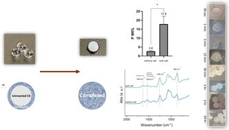 Macro bead formation based on polyelectrolyte complexation between long ...
