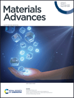 Inside front cover - Materials Advances (RSC Publishing)