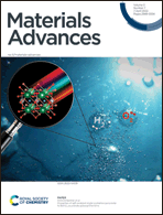 Inside front cover - Materials Advances (RSC Publishing)