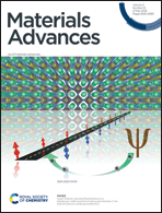 Inside front cover - Materials Advances (RSC Publishing)