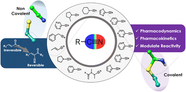 Nitriles: an attractive approach to the development of covalent ...