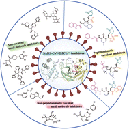 Advances in research on 3C-like protease (3CLpro) inhibitors against SARS-CoV-2 since 2020 - RSC ...