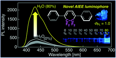 Aggregation-induced enhanced fluorescence by hydrogen bonding in π ...