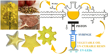 State-of-the-art UV-assisted 3D printing via a rapid syringe-extrusion ...