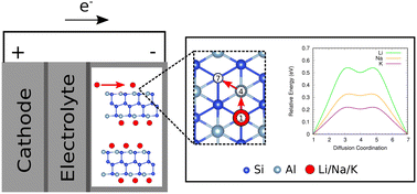 Aluminum functionalized few-layer silicene as anode material for alkali ...