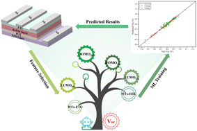 Machine learning assisted identification of the matched energy level of ...