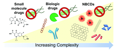 Addressing a future pandemic: how can non-biological complex drugs ...