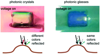 Voltage-tunable elastomer composites that use shape instabilities for ...