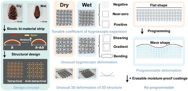 Moisture-sensitive mechanical metamaterials with unusual and re ...