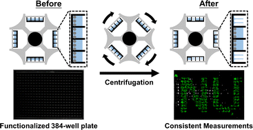 Quantitative high-throughput measurement of bulk mechanical properties ...