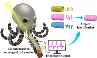 Scalable multi-dimensional topological deformation actuators for active ...