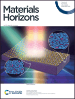 Inside front cover - Materials Horizons (RSC Publishing)