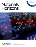 Inside front cover - Materials Horizons (RSC Publishing)